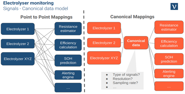 ELECTROLIFE workshop on Electrolyser Monitoring - ELECTROLIFE